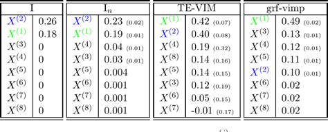 Table 1 From Variable Importance For Causal Forests Breaking Down The Heterogeneity Of