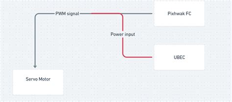 Servo Got Burnt When Drone Got Powered On Ground Other Hardware Ardupilot Discourse