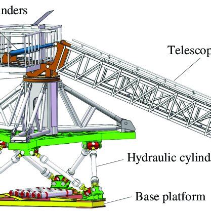 Structural Diagram Of The Hybrid Mechanism Download Scientific Diagram