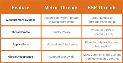 Don T Get Screwed Over Metric Vs BSP Threads
