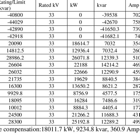 Single Line Load Flow Diagram Without Compensation Download