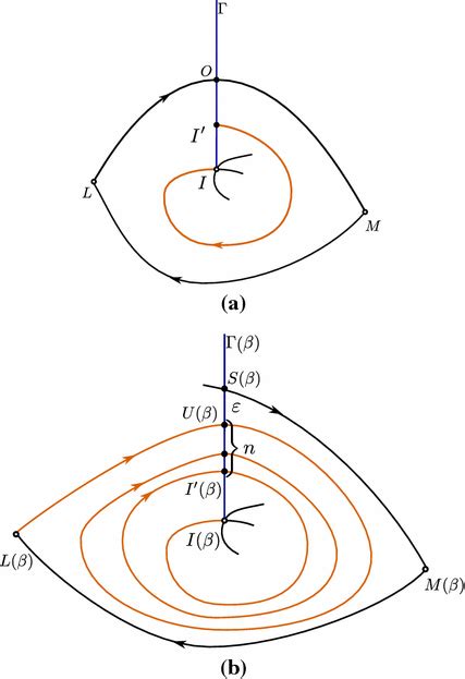 Geometry Of The Connection Equation Download Scientific Diagram