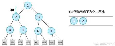 C 图解二叉树非递归中序 实战力扣题 CSDN博客