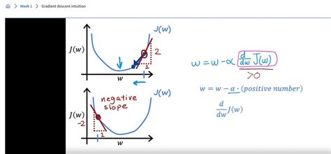 Week1 Gradient Desenct Possible Error Supervised Ml Regression And Classification