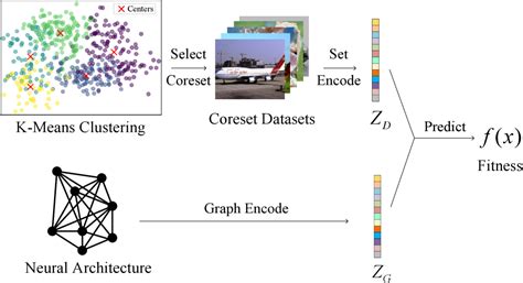 Evolution Meets Diffusion Efficient Neural Architecture Generation Ai Research Paper Details