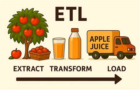 Handling Missing Data In Pandas Introduction By Dinesh Bodigadla Jun 2025 Medium