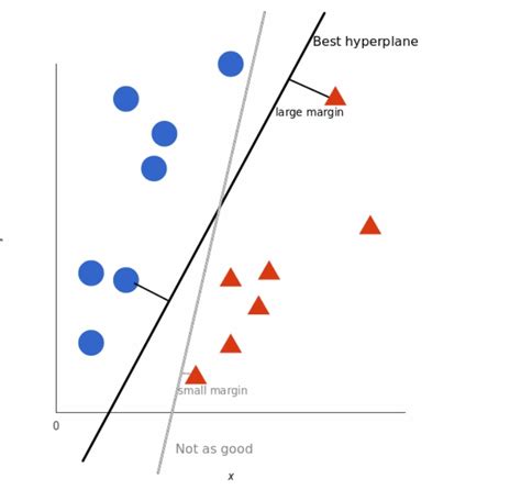 sample plotted data [5] download scientific diagram