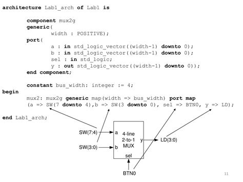 Ppt Vhdl Examples Powerpoint Presentation Free Download Id6773481