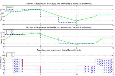Result In Load Shifting Dsm Strategy Download Scientific Diagram