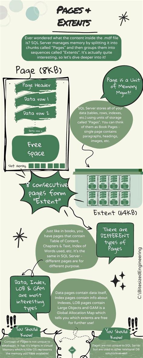 How To Use Vim Or Neovim For Sql Rsqlserver