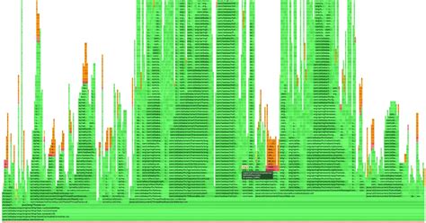 How To Reduce The Applications Cpu Usage By Nearly 20 Through Flame Graph Profiling Alibaba