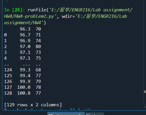 Solved Why The Output Is Keyerror The Code Can Read The