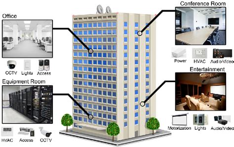 Figure 1 From Ivycide Smart Intrusion Detection System Against E Iot Driver Threats Semantic