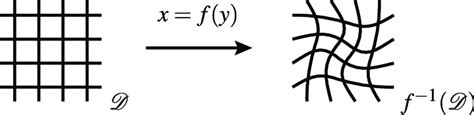 Cartesian Coordinates X ∈ D And Their Transformed Counterparts Y ∈ F −1 Download Scientific