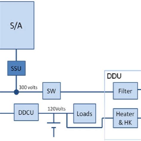 Bus Structure Details Download Scientific Diagram