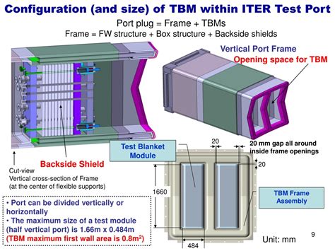 Ppt Iter Test Blanket Module Tbm Powerpoint Presentation Free