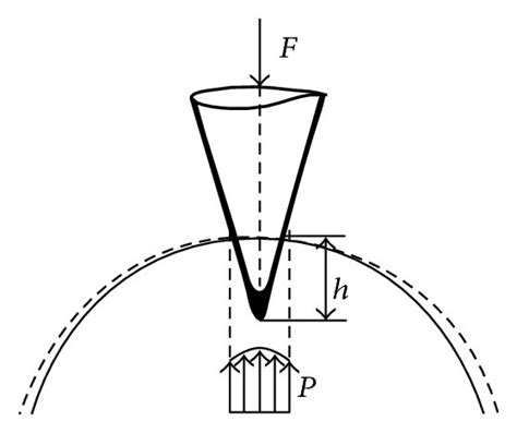 Schematic Indentation Of Microsphere Material By Conical Indenter A