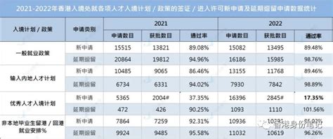 香港优才计划转永居难不难？入境处真实获批、续签数据告诉你答案！【银河集团】