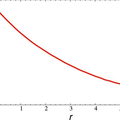 Critical Temperature Of The Potts Model For Q 2 Z 4 As A Function Download Scientific
