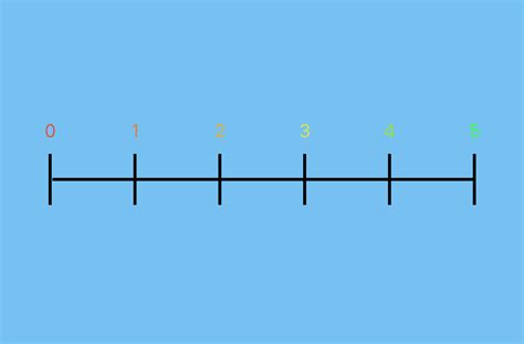 Ranking My First Semester Classes Senior Year Edition Sword And Shield