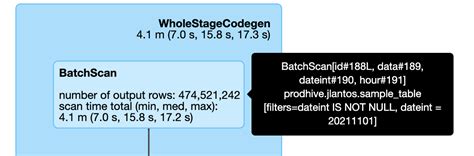 Partition Filters Spark Advanced Topics