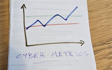 Cyber Security Kpis Training And Phishing