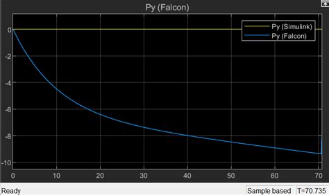 Launching Rockets With Falcon Simulink Integration