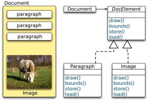 Imagine You Are Developing A Browser Rendering Engine In This Case You Do Not Want To Handle