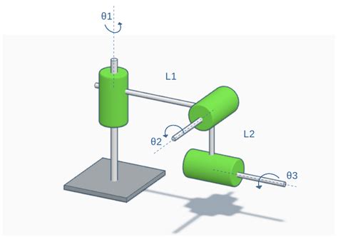 robotics part 17 forward kinematics using the denavit hartenberg