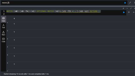 Bug When Executing The Same Queries On Memgraph And Neo4j