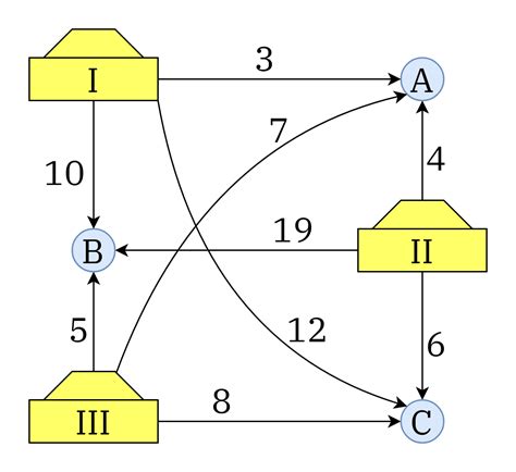 The Fair Assignment Problem Sneela