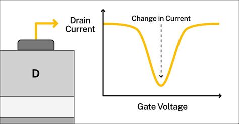 Transistor Defect4