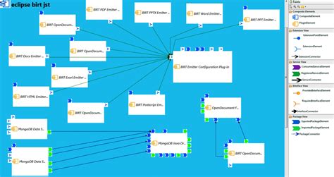 Excerpt Of The SA Of Eclipse Birt Jst Block Extension And Package View Download Scientific