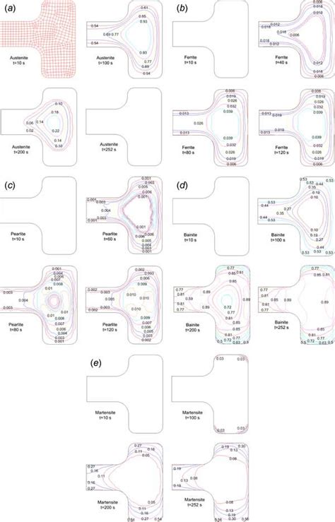 Phases Volume Fractions Of The Quenched Part A Volume Fractions Of