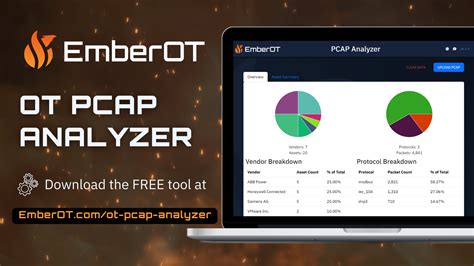 Emberot Releases Enhanced Ot Pcap Analyzer Tool For The Industrial Security Community Emberot