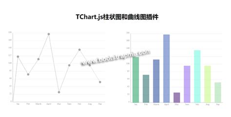 apexcharts js动态统计图表特效