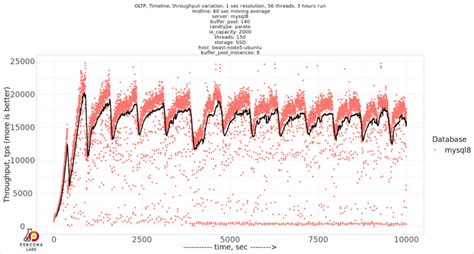 MySQL Innodb Buffer Pool Instances CPU