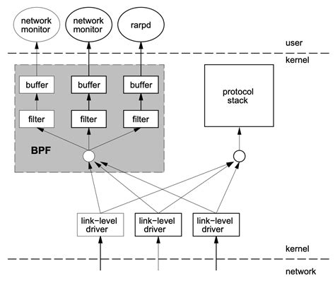理解 Linux Kernel cBPF