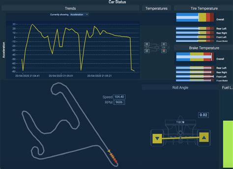 spotfire desktop data science and enterprise ai solutionmetrics