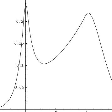 An Example Of The Stationary Distribution Of Equation Having Double Download Scientific