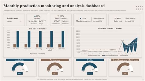 Top 10 Monthly Production Report Templates With Examples And Samples