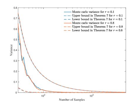 Performance Of The Asymptotic Ergodic Data Integrity In Theorem 7 For R Download Scientific