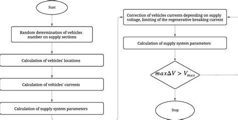 Figure 2 1 From Steady State Analysis Of Power Distribution System With Dynamic Charging