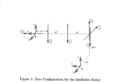 solved intelledex robot forward kinematics introduction in this programming assignment we will