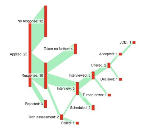 struggling to understand and possibly solve issues with very poor performance r solidworks