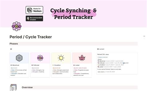 Cycle Synching And Period Tracker From Notioneers Beli Notion Template