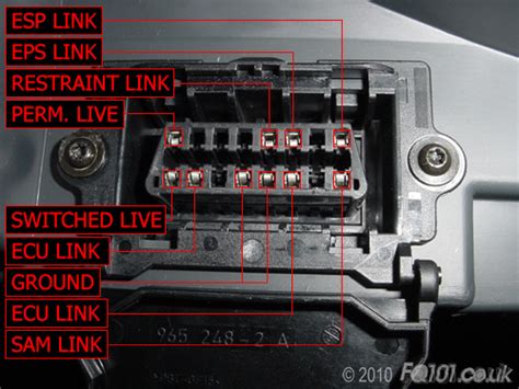 On Board Diagnostics