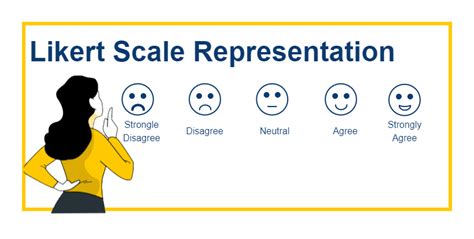 5 Point Likert Scale Representation Edrawmax Template
