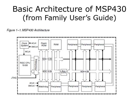 Ppt Msp430 Intro Powerpoint Presentation Free Download Id2733173