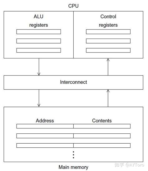 计算机的架构（architecture）与并行计算（parallel Computing） 知乎